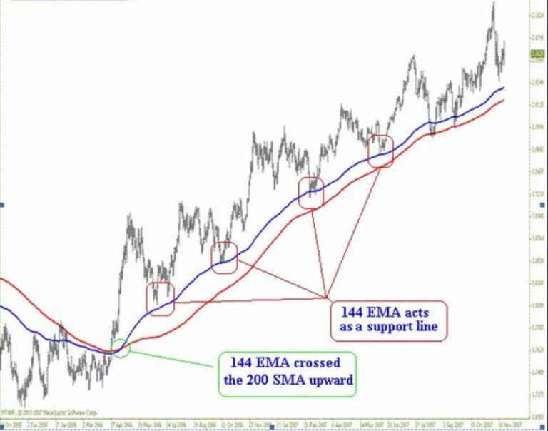 Exploring PROP Crypto Trading Strategies for Day Traders - Win-Win Trade