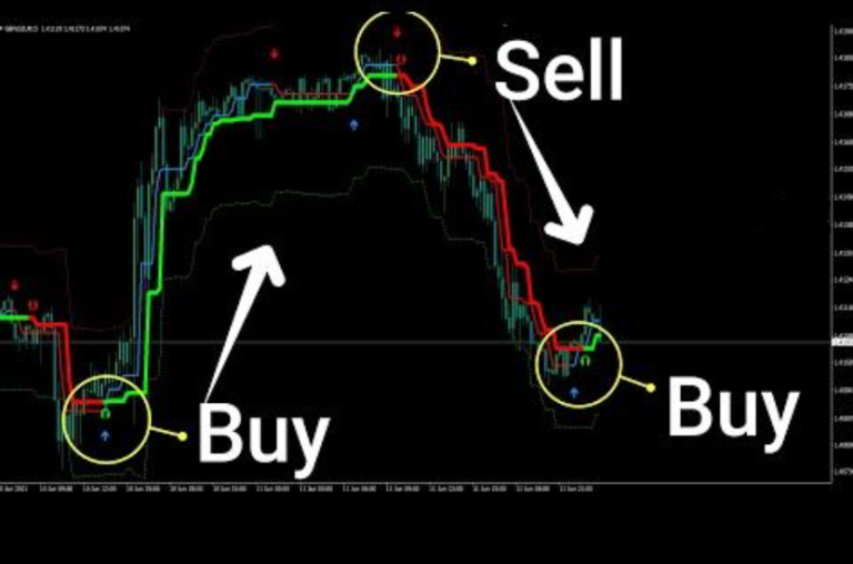 Exploring PROP Crypto Trading Strategies for Day Traders - Win-Win Trade